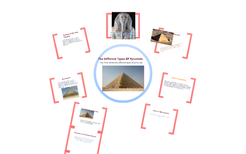 The Different Types Of Pyramids by zach paloma on Prezi