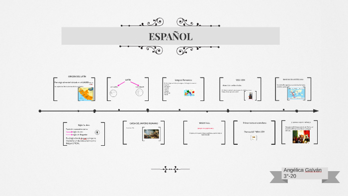 Línea del tiempo: ESPAÑOL by Angelica Galvan on Prezi