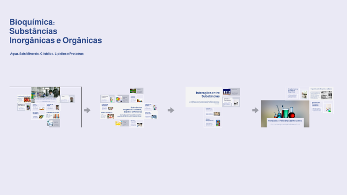 Bioquímica: Substâncias Inorgânicas e Orgânicas by DEDE DEDE on Prezi