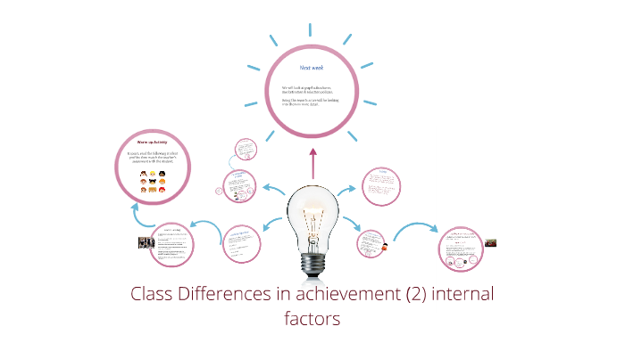 Lesson 3 Class Differences in achievement (2) internal factors by ...