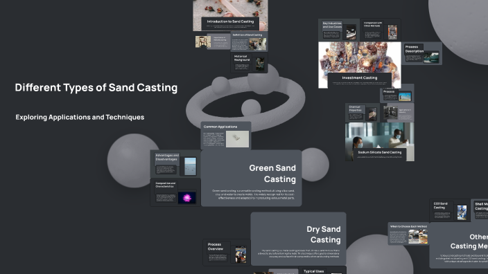 Different Types of Sand Casting by Gamer Dude on Prezi