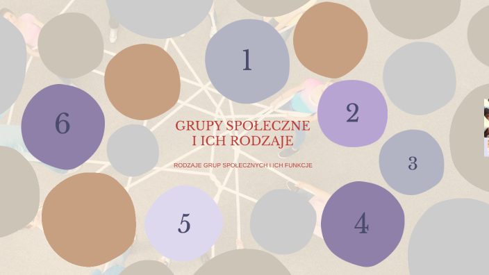 GRUPY SPOŁECZNE I ICH RODZAJE by Magdalena Picheta on Prezi