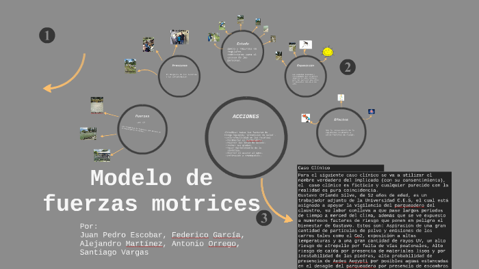 Modelo de Fuerzas Motrices by Federico Garcia Garcia on Prezi