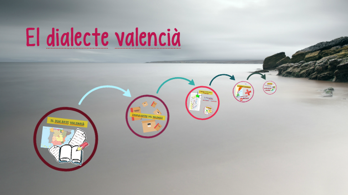 El dialecte valencià by Marina Díaz on Prezi