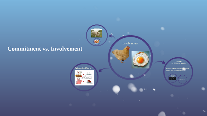 Commitment vs. Involvement by Joe Martinez on Prezi
