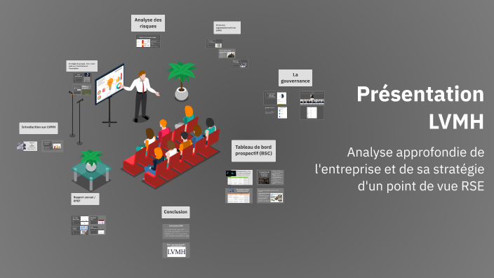 Présentation LVMH by Rahman Idrissou on Prezi