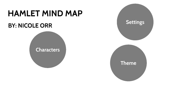 HAMLET MIND MAP by Nicole O on Prezi