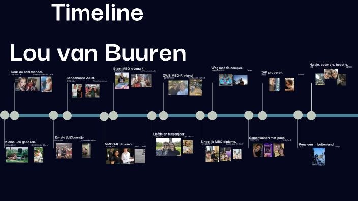 Lou timeline by Lou van Buuren on Prezi