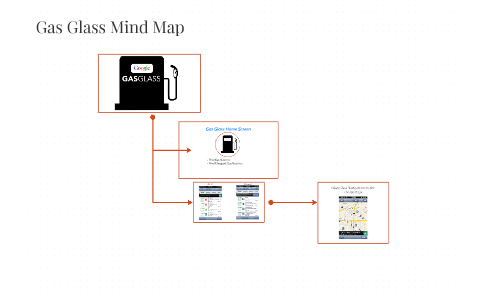 Gas Glass Mind Map by Drew Williams on Prezi