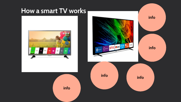 How a smart TV works by Maria Margarita Gaviria on Prezi