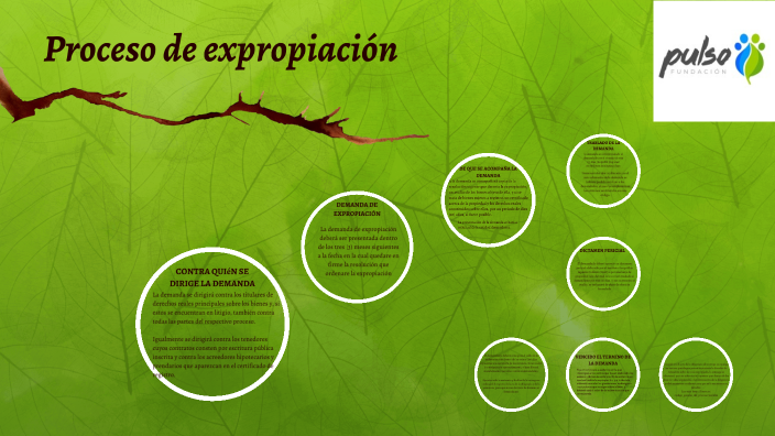 Proceso de expropiación by Silvia Polanco on Prezi