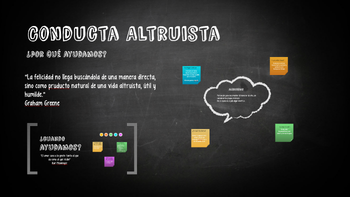 Conducta Altruista by Astrid Lorena Montenegro Zacarias on Prezi