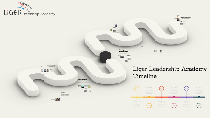 Liger Leadership Academy by Liden Phal on Prezi