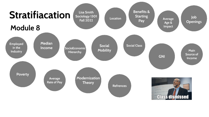 Module 8 Assessment by Lisa Smith on Prezi