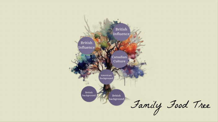 foods fpt by lydia cahill on Prezi