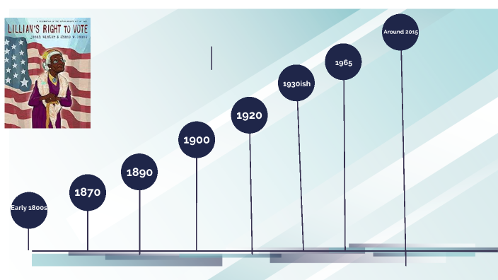 Lillian's Right to Vote by LINDSAY ALLANBROOK on Prezi