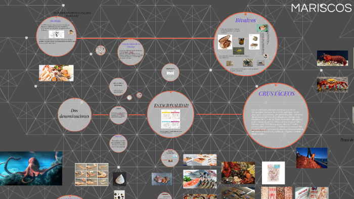 MARISCOS by Lucas Bassi on Prezi