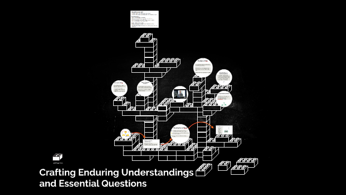 Crafting Enduring Understandings and Essential Questions by Kristen ...