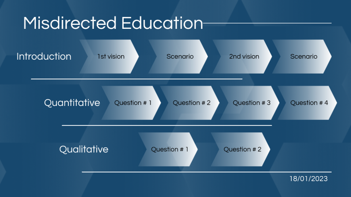 Misdirected Education by Usman Arshad on Prezi