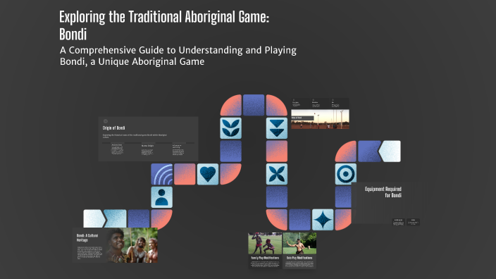 Exploring the Traditional Aboriginal Game: Bondi by Aaliya da Silva on ...