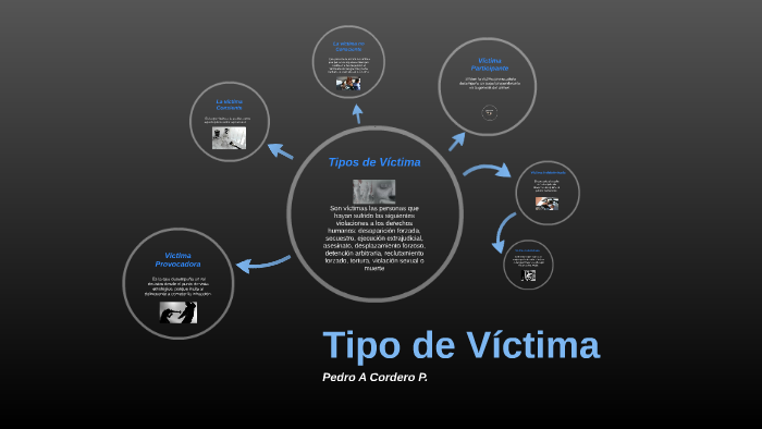 Tipos de Victima by Pedro Antonio Cordero Paez