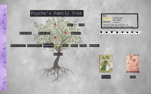 Myth Portfolio-Psyche Family Tree by Katrina Toups on Prezi