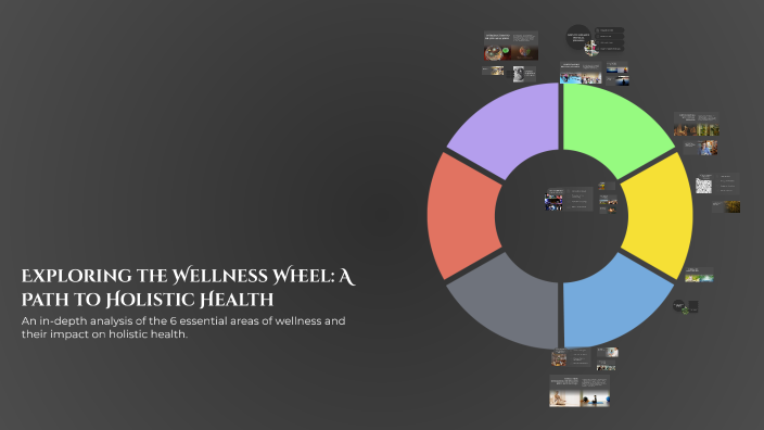Exploring the Wellness Wheel: A Path to Holistic Health by Gabby Yost ...