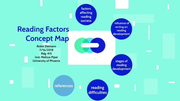 Reading Factors Concept Map by Robin Ziemann on Prezi