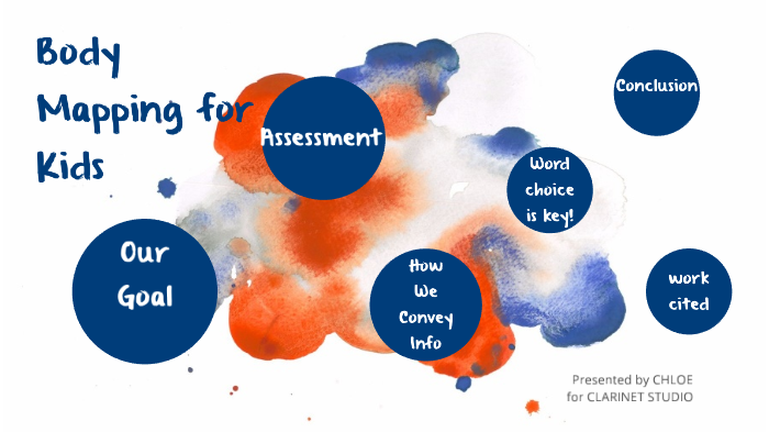 Body Mapping for Kids by Chloe Tubbs on Prezi