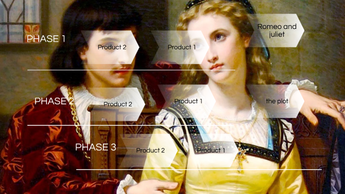 romeo and juliet by sofia puccio on Prezi