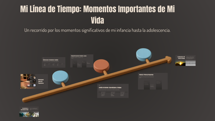 Mi Línea de Tiempo: Momentos Importantes de Mi Vida by Elias Maciel on ...