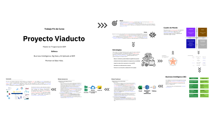 Garantizar el uso eficiente de los recursos Fomentar la comunicación y ...
