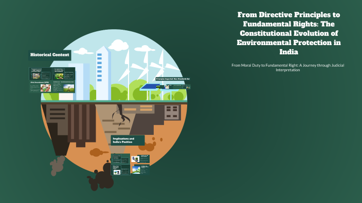 The Constitutional Evolution of Environmental Protection in India by ...