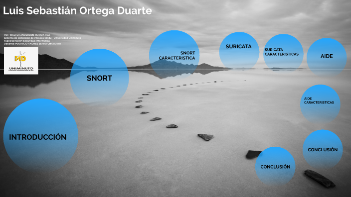 Comparación de tres Sistemas de Detección de Intrusos: Snort, Suricata ...
