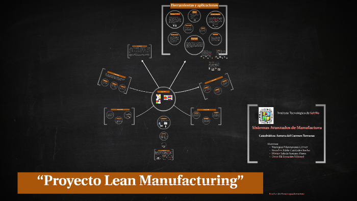 “Proyecto Lean Manufacturing” by Wikii Rdz on Prezi