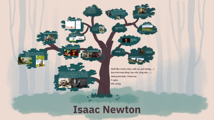 Newton by Lộc Nguyên on Prezi