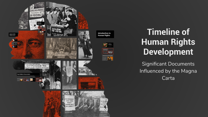 Timeline of Human Rights Development by Chiara Formisano on Prezi