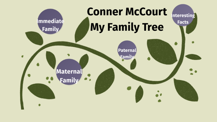 Conner McCourt's Family Tree by Conner McCourt on Prezi