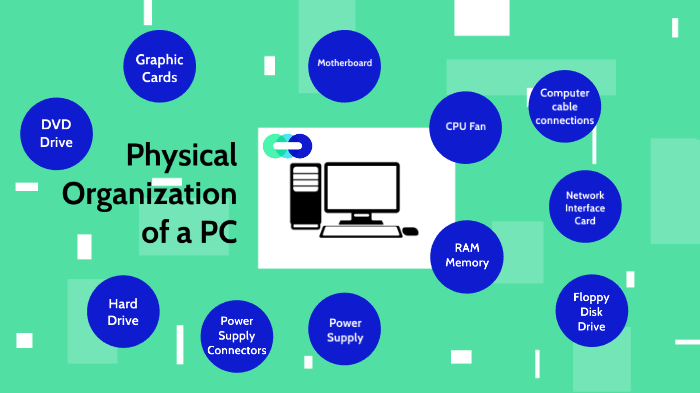 Physical Organization of a PC by Shruti Tewaney on Prezi