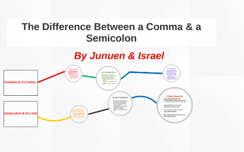 The Difference Between a Comma & a Semicolon by Israel Serena on Prezi