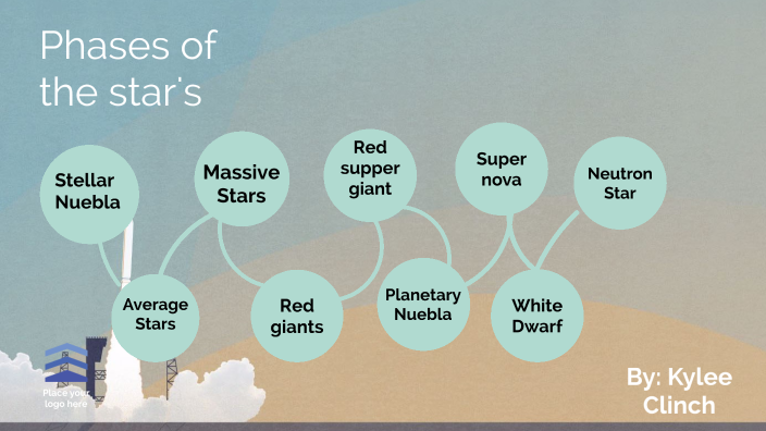 Phases of the stars by kylee clinch on Prezi
