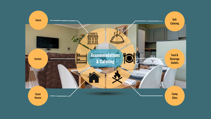 AICE Travel Tourism Paper 1 Project by Hanna -Hazel on Prezi