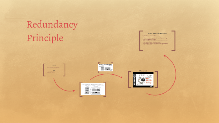 Redundancy Principle by Grace Hamilton on Prezi