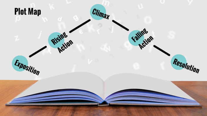 ELA Plot Map Notes by Tasha Martin on Prezi