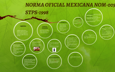 NORMA OFICIAL MEXICANA NOM-005-STPS-1998 by Rodrigo Perez Andres on Prezi