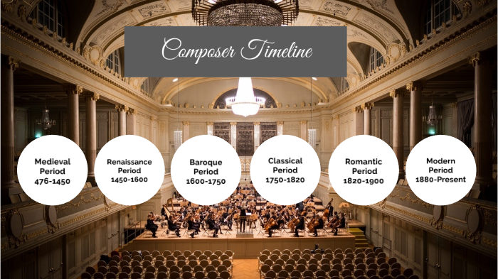 Composer Timeline by Shana Bridges on Prezi