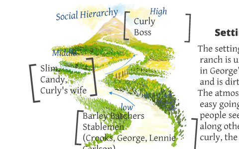 Social Hierarchy on the Ranch by Maxwell Chan on Prezi