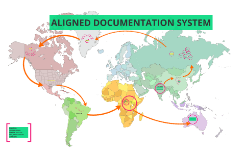 ALIGNED DOCUMENTATION SYSTEM by Anu Kharwal on Prezi