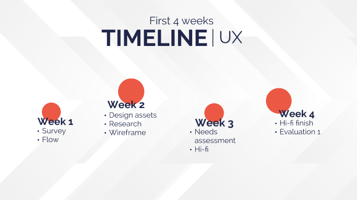 UX Timeline by REINHART EVAN KURNIALIM on Prezi