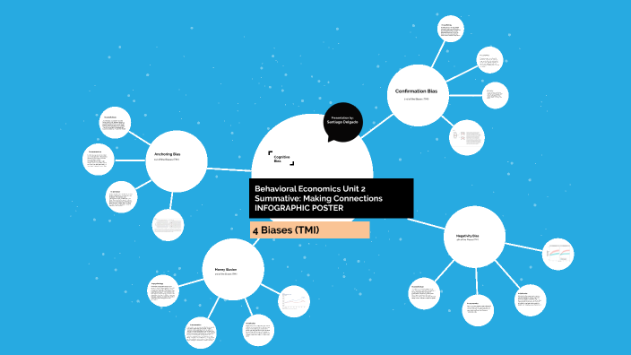 Behavioral Economics Unit 2 Summative: Making Connections INFOGRAPHIC ...
